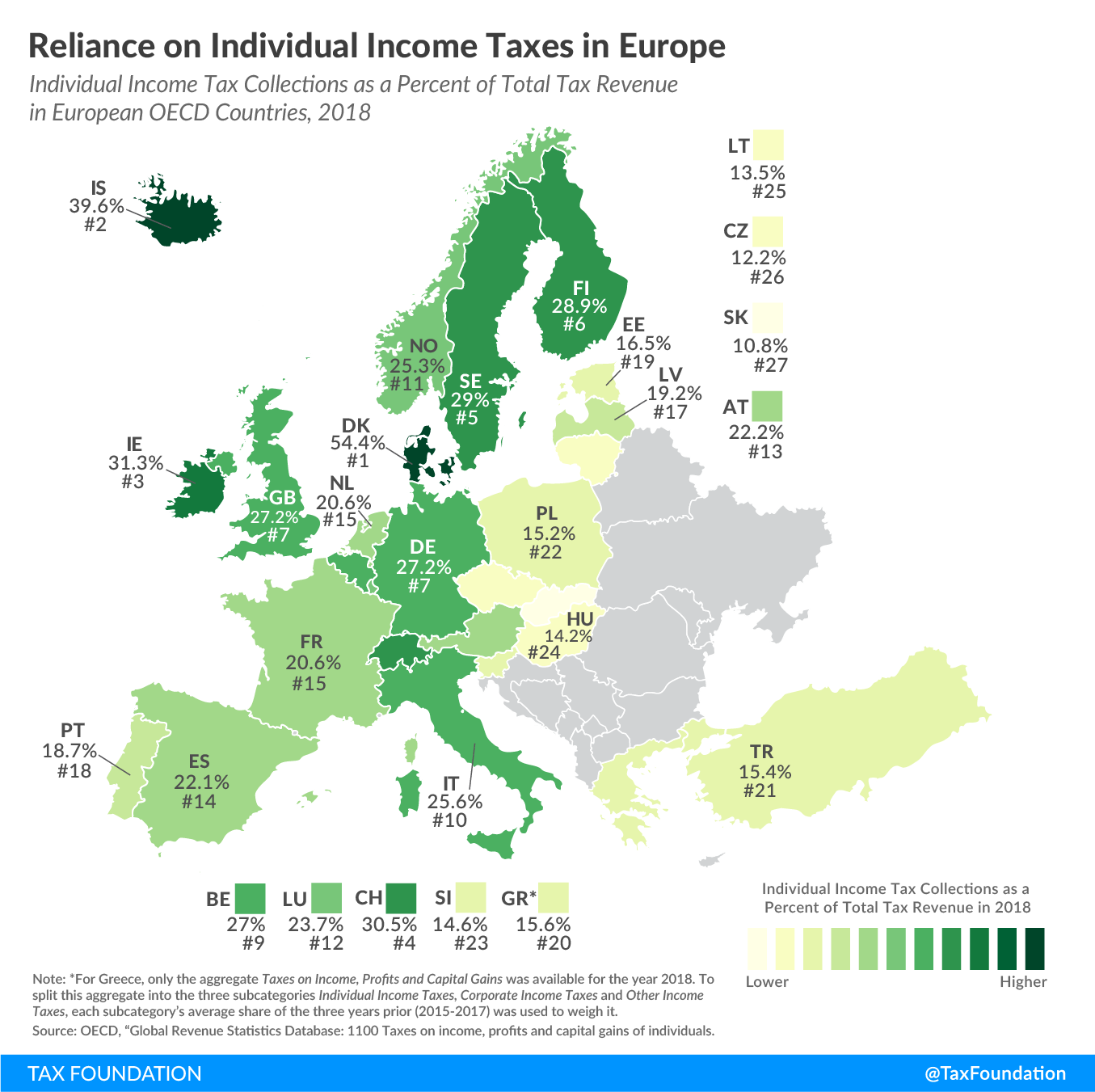 Reliance On Individual Income Tax Revenue In Europe Upstate Tax Reliance On Individual Income Tax Revenue In Europe Upstate Tax